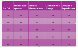 How to Create a Jeopardy Game in PowerPoint Step by Step