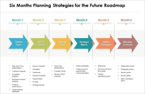 10 Examples of Personal Timeline & How to Create Them